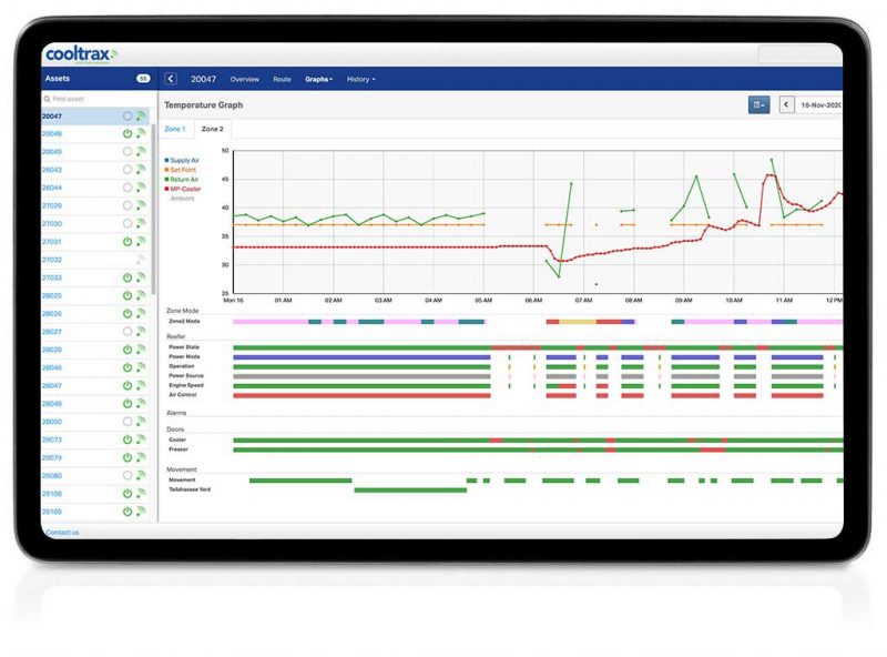 Automated Food Temperature Monitoring | Wireless Food Temperature ...