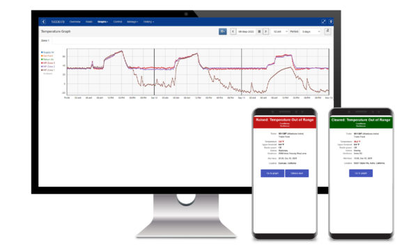 Quickly, Inexpensively Achieve Food Safety Compliance with Cooltrax ...